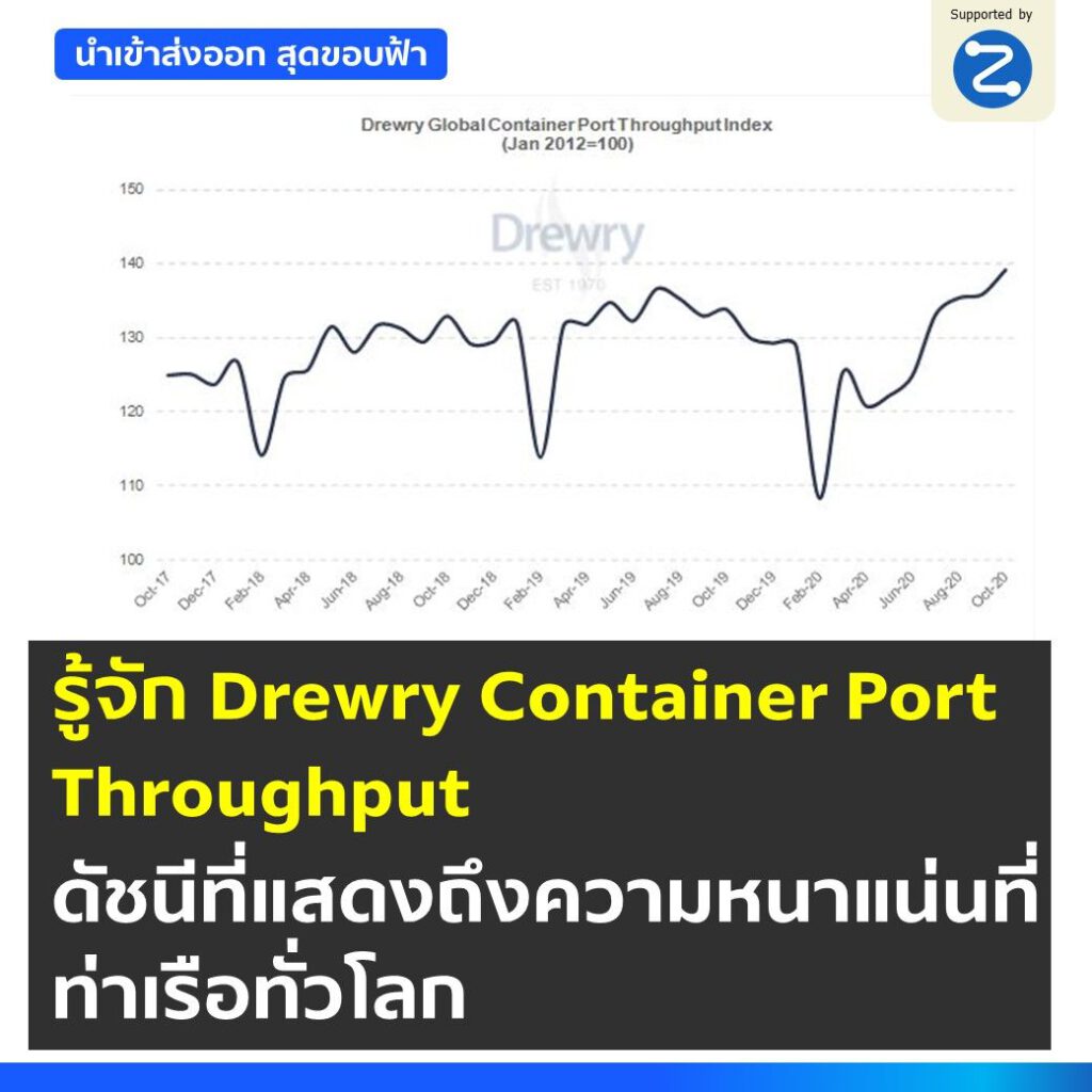 รู้จัก Drewry Container Port Throughput ดัชนีที่แสดงถึงความหนาแน่นที่ ...