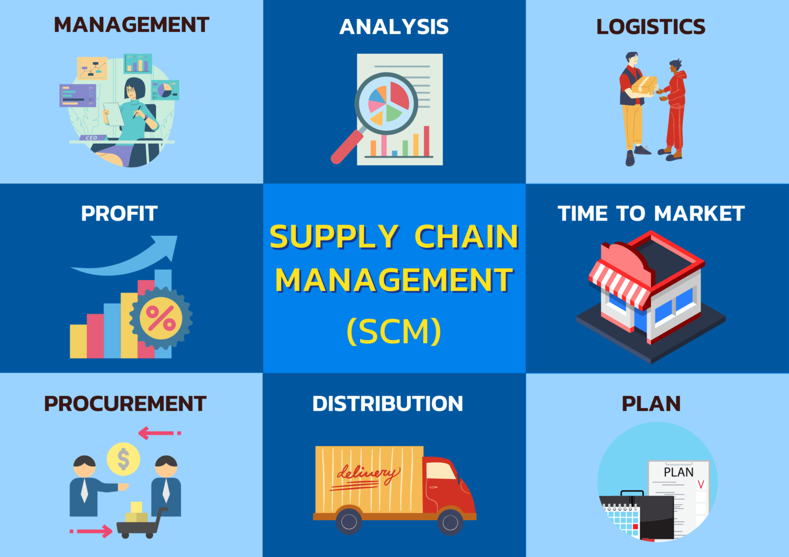 นำเข้าส่งออก 101 EP5. Supply Chain คืออะไร? - ZUPPORTS