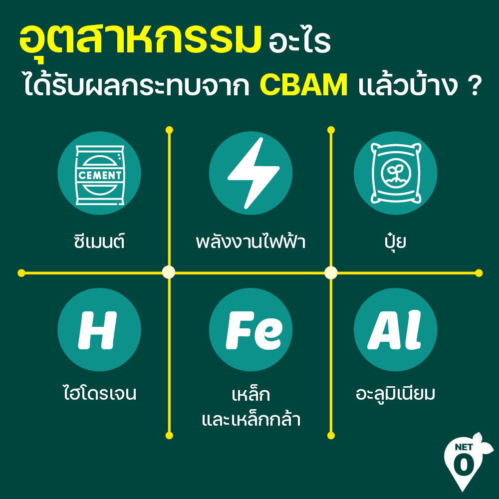 10 ข้อควรรู้ CBAM คืออะไร และกระทบประเทศไทยอย่างไร - ZUPPORTS