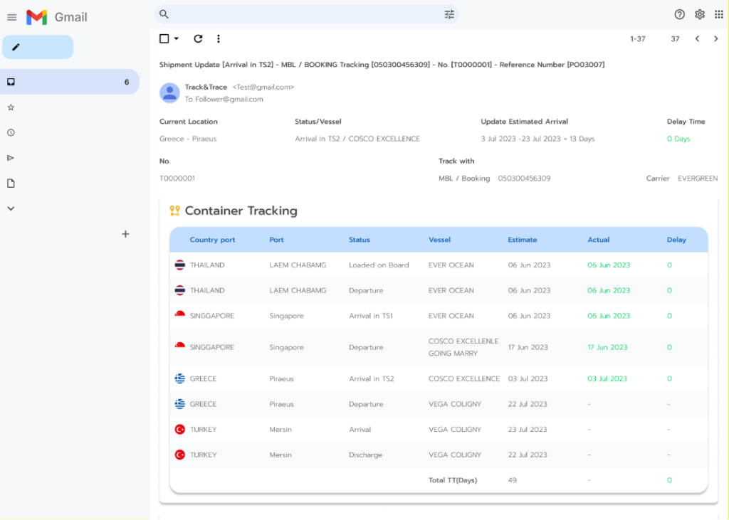 ZUPPORTS 101 : รวม Link Website สายเรือ พร้อม Cargo Tracking - ZUPPORTS