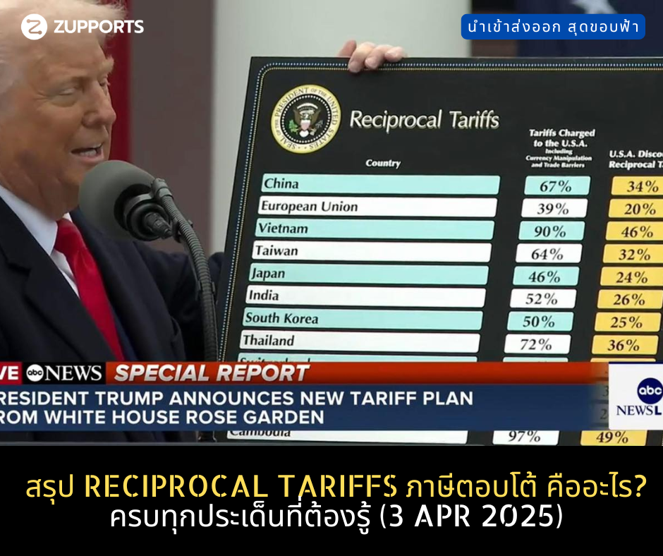 สรุป Reciprocal Tariffs ภาษีตอบโต้ คืออะไร? ครบทุกประเด็นที่ต้องรู้ (3 ...